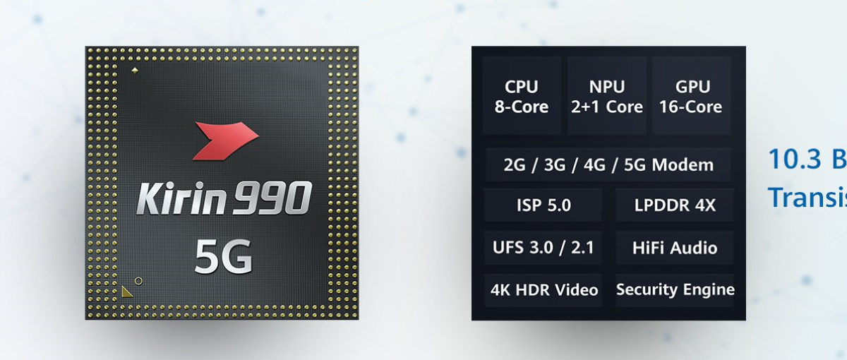 Huawei anuncia el Kirin 990, con un proceso de 7 nm mejorado y módem integrado 5G NSA/SA
