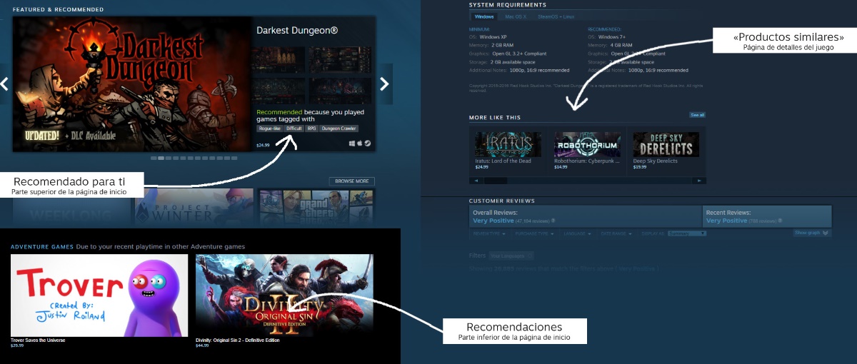 Steam mejora sus recomendaciones y mostrará los juegos populares con ...